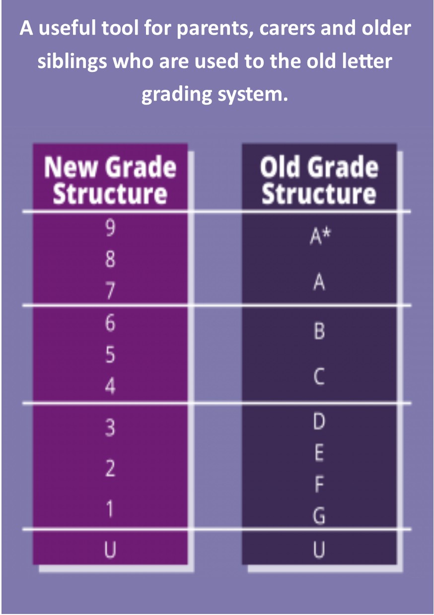 GSCE Results Explained | Hints and Tips | Sandwell Careers Service